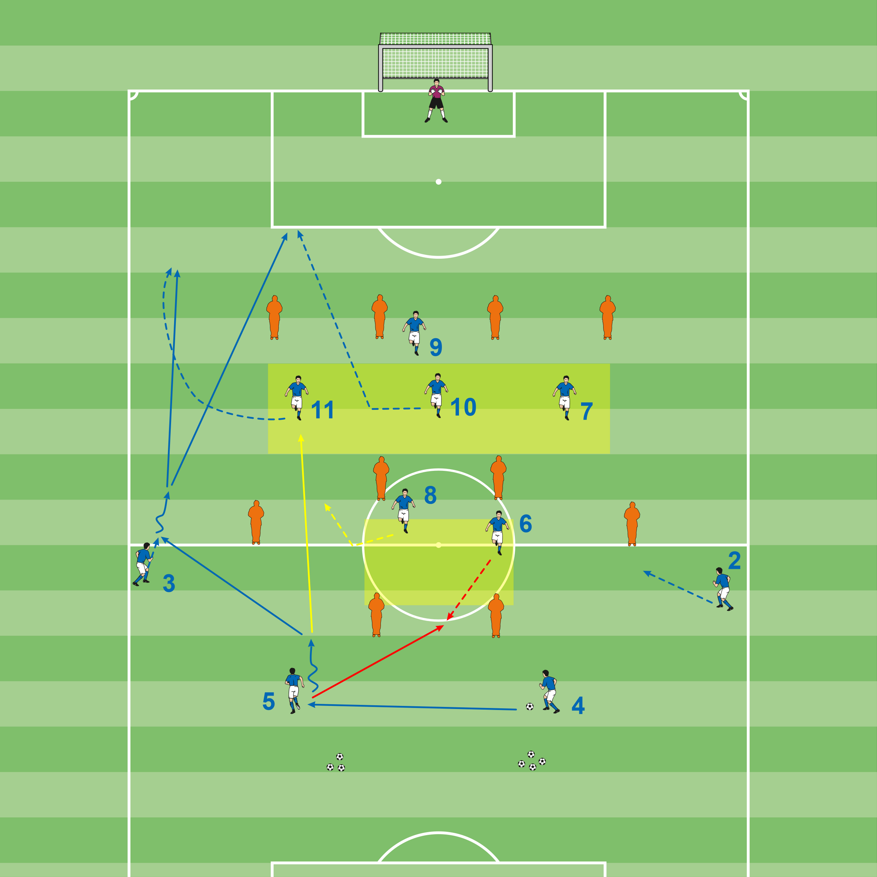 Angriffsabläufe ohne Gegnerdruck :: DFB - Deutscher Fußball-Bund e.V.