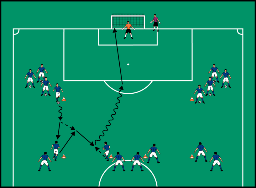 Das Passspiel perfektionieren :: DFB - Deutscher Fußball-Bund e.V.