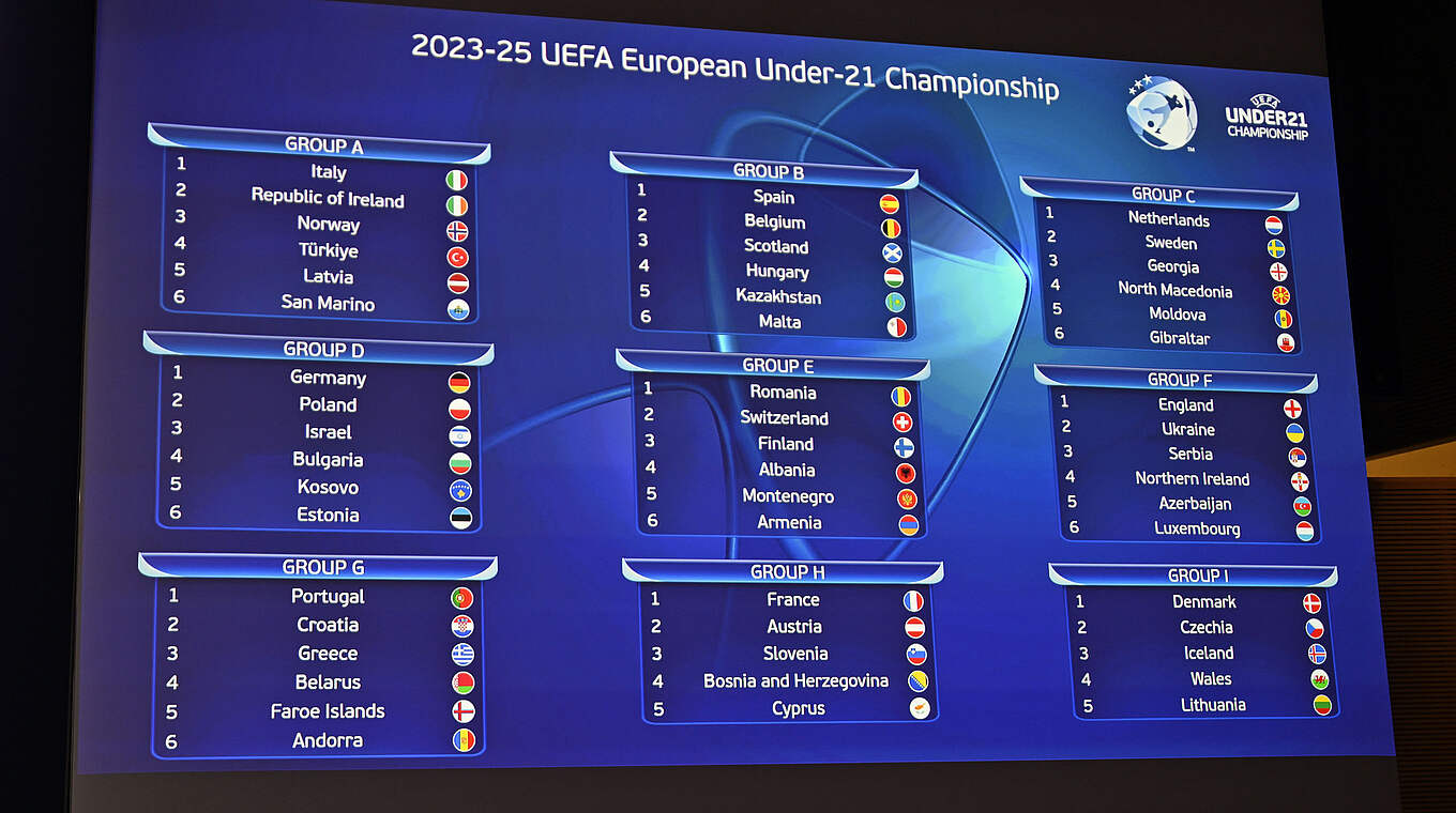 EURO 2025: U 21 gegen Polen, Israel, Bulgarien, Kosovo und Estland :: DFB - Deutscher Fußball ...